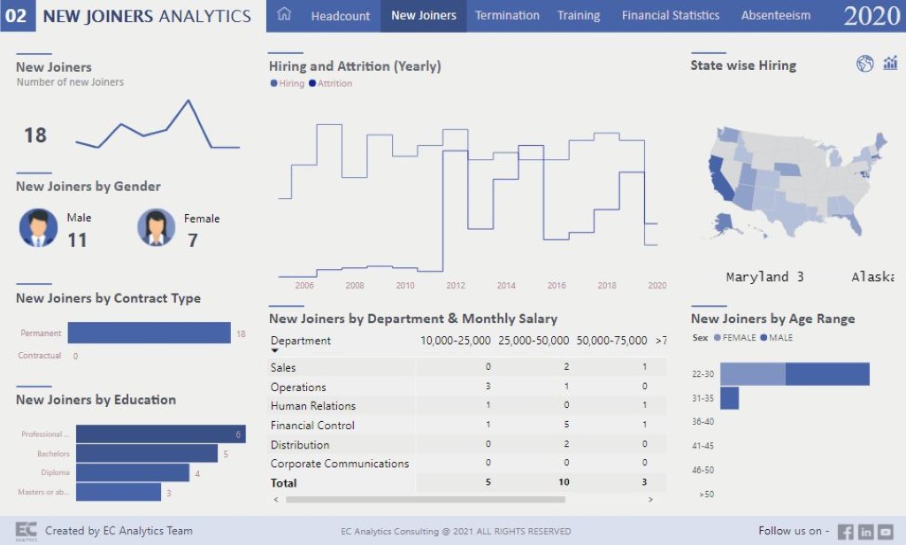 Balance Sheet Dashboard - EClytics: Business Intelligence Services