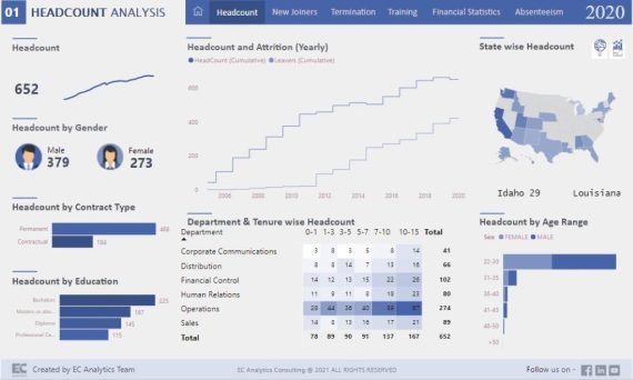 Balance Sheet Dashboard - EClytics: Business Intelligence Services