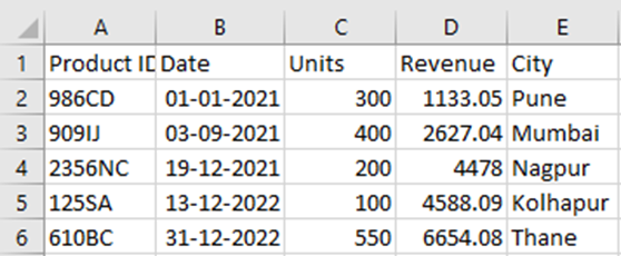 How to load data in Power BI? - EClytics: Business Intelligence Services