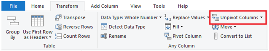 Pivot and Unpivot Data in Power BI made easy - EClytics: Business Intelligence Services