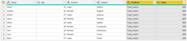 Pivot and Unpivot Data in Power BI made easy - EClytics: Business ...