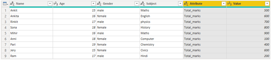 Pivot And Unpivot Data In Power Bi Made Easy Eclytics Business Intelligence Services