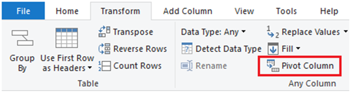 Pivot And Unpivot Data In Power Bi Made Easy Eclytics Business Intelligence Services
