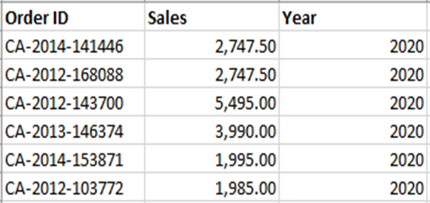 It Is Effortless To Append And Merge In Power Bi Learn How Eclytics