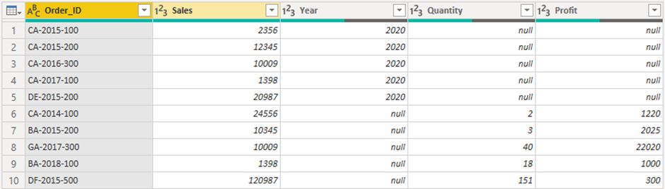 It Is Effortless To Append And Merge In Power Bi Learn How Eclytics