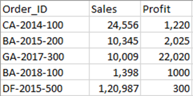 It is effortless to Append and Merge in Power BI. Learn How! - EClytics: Business Intelligence ...