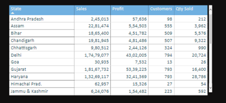 Drill through feature in Power BI - EClytics: Business Intelligence ...