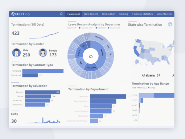 Home - EClytics: Business Intelligence Services