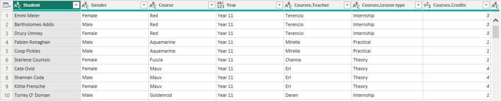 Unlock the 2 ways of Group by in Power BI Using Power Query Editor - EClytics: Business ...