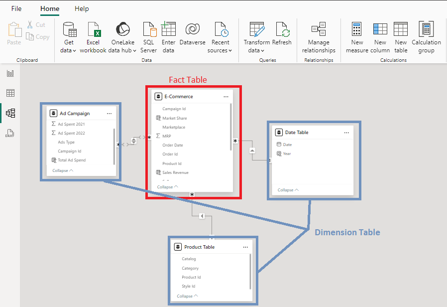 Types of Schemas in Data Modeling, learn to choose the best for you ...