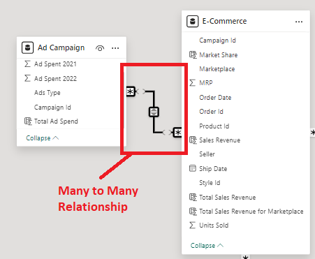 Master Entity Relationships in Power BI and it's 3 types - EClytics ...