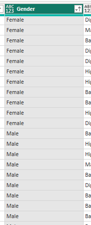 Data Sorting in Power BI - EClytics: Business Intelligence Services