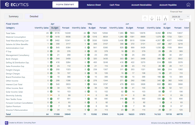 Custom Sorting in Power BI - EClytics: Business Intelligence Services