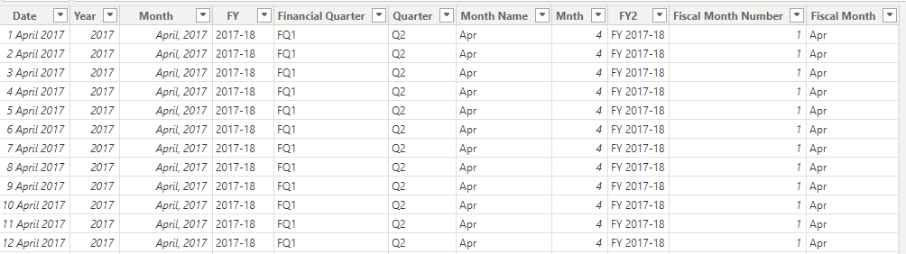 An easy way to add Financial Year into Date Table in Power BI ...
