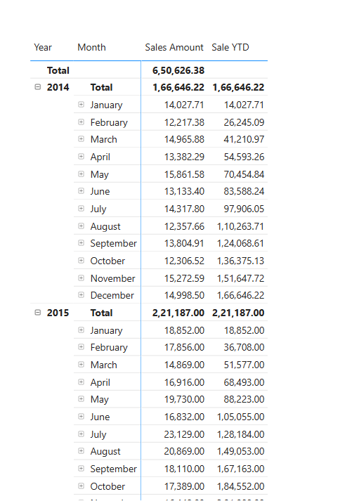 Time Intelligence Functions In Power BI