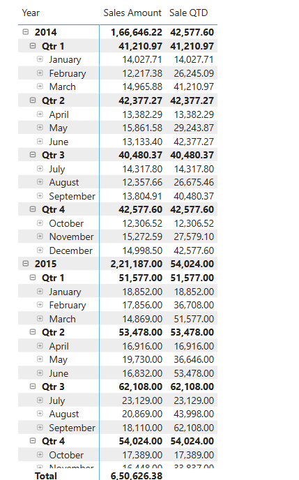 Time Intelligence Functions In Power BI
