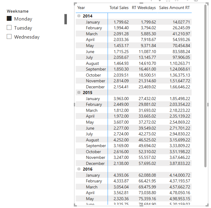 Cumulative Total in Power BI: Easy Calculation Guide
