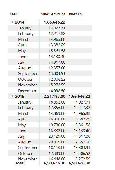 Time Intelligence Functions In Power BI