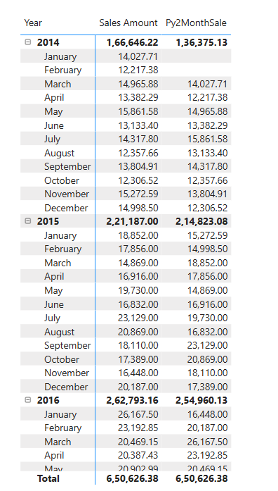 Time Intelligence Functions In Power BI