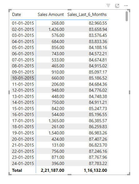 Time Intelligence Functions In Power BI