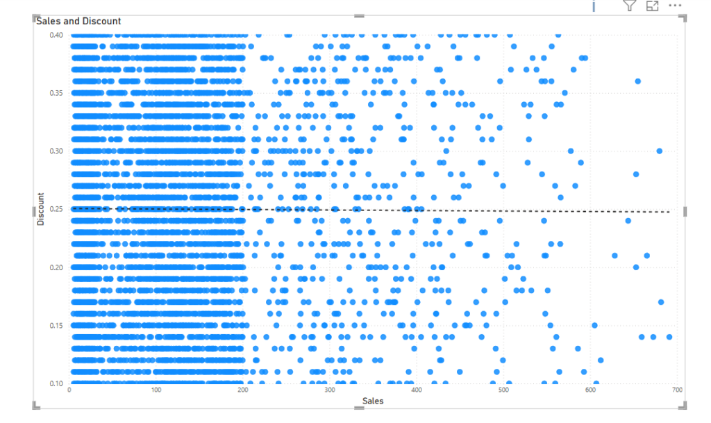 Scatter Charts: Find Trends & Outliers Easily - EClytics: Business ...