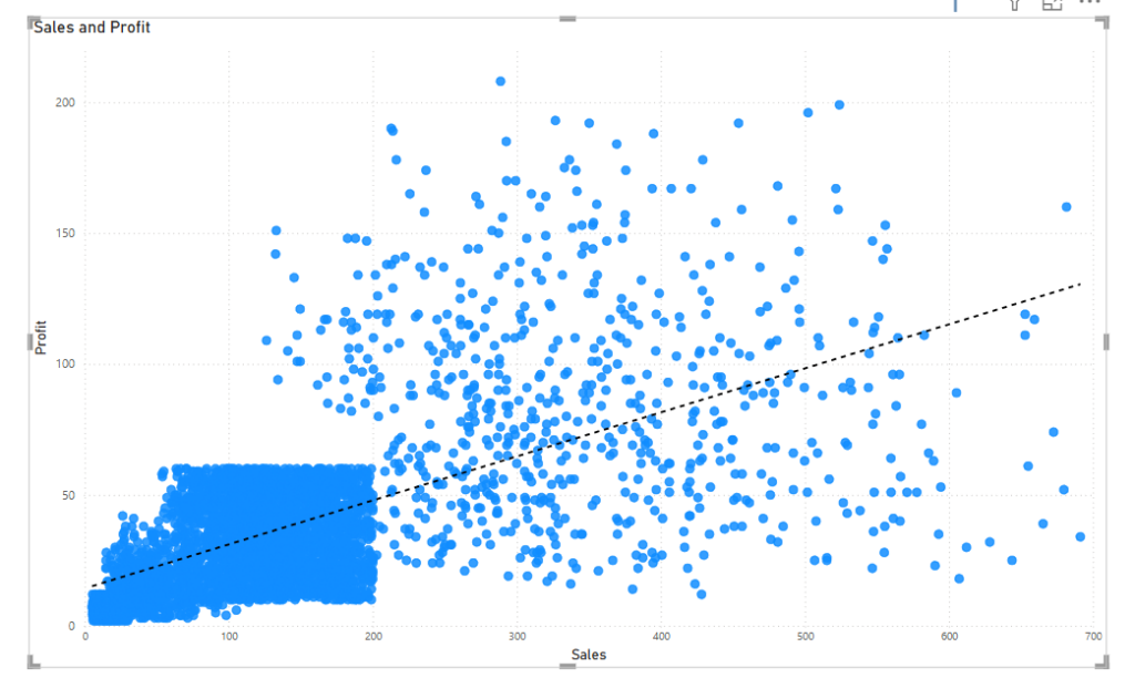 Scatter Charts: Find Trends & Outliers Easily - EClytics: Business ...