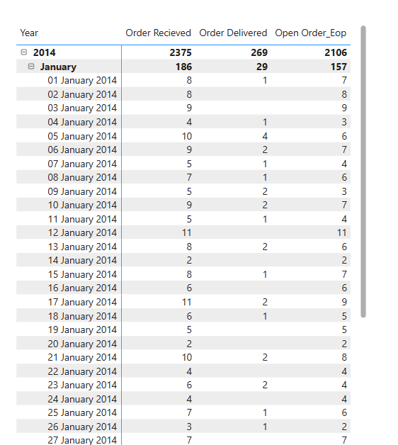 Parent-Child Hierarchies in Power BI - EClytics: Business Intelligence Services