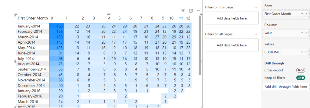 Cohort Analysis in Power BI : Unlocking Customer Retention and Growth - EClytics: Business ...