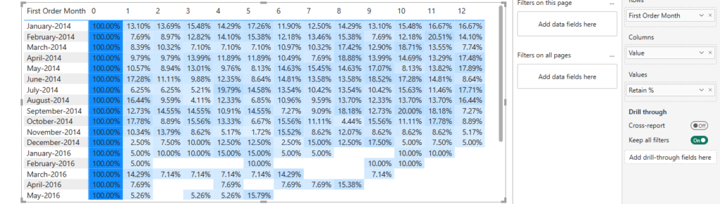 Cohort Analysis in Power BI : Unlocking Customer Retention and Growth - EClytics: Business ...