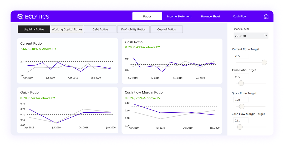 Power BI Financial Dashboards:The Essential Tool for Success