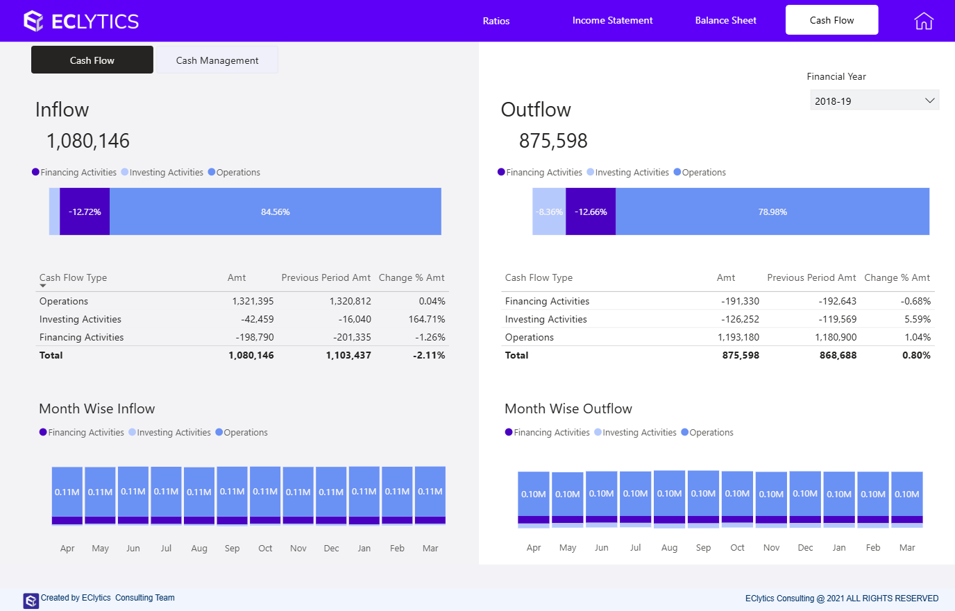 Power BI Financial Dashboards:The Essential Tool for Success